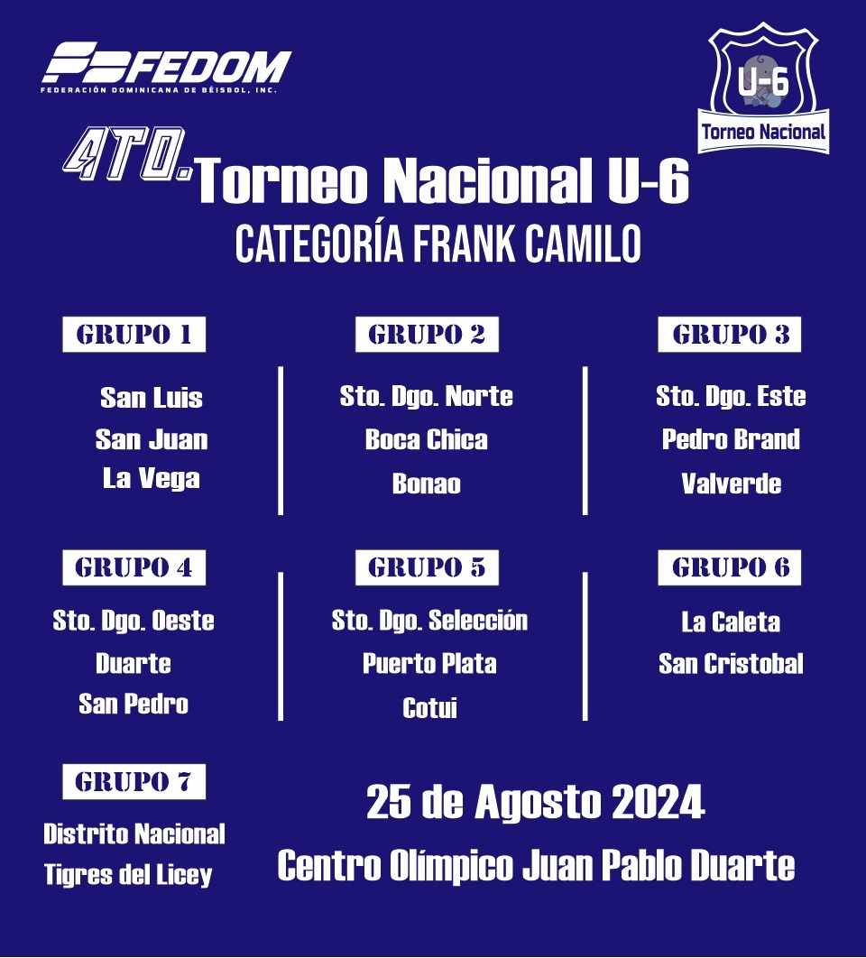 Unos 19 equipos estarán presentes el IV Campeonato Nacional U6 de Fedom ...