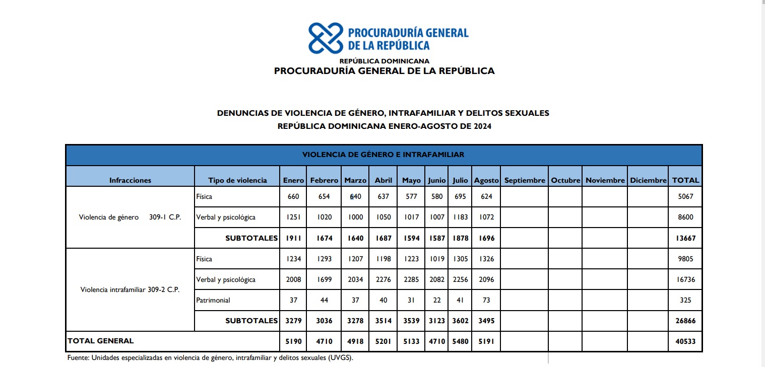 ¡Vidas marcadas! El impacto de la violencia de género en República ...