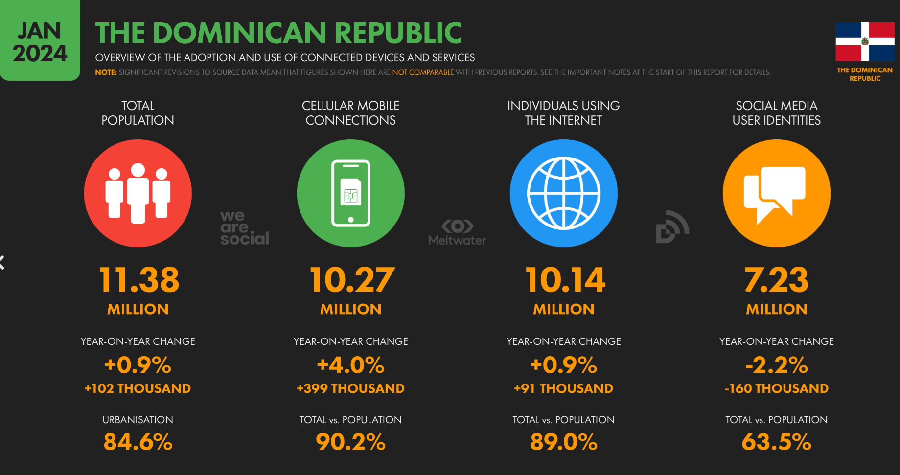 Brecha Digital RD 2025 – El Nuevo Diario (República Dominicana)