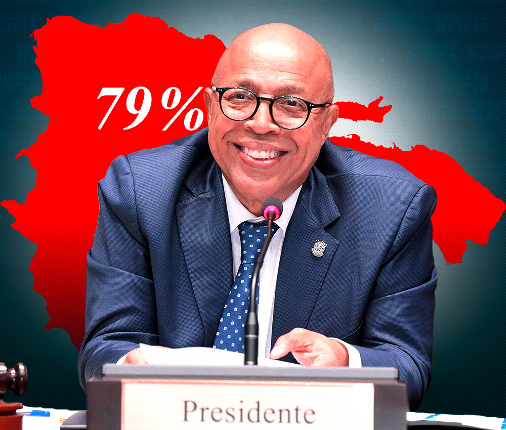 El 79 % de consultados por Sondeos valoran gestión de Alfredo Pacheco – El Nuevo Diario ...